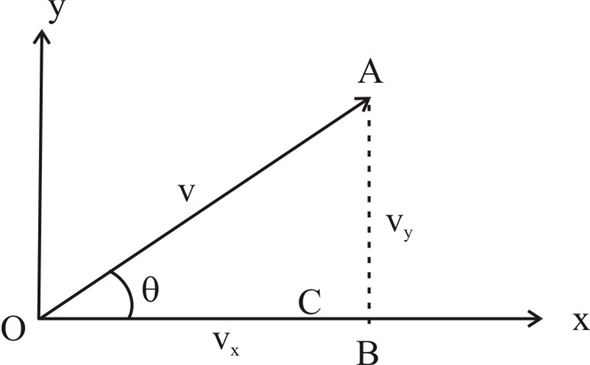 Solved: Chapter 2 Problem 25T Solution | Trigonometry 8th Edition ...