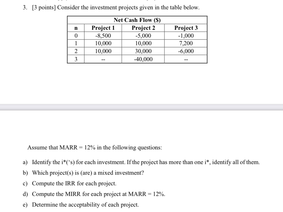 Consider the investment projects given in the table | Chegg.com Consider the investment projects given in the table | Chegg.com