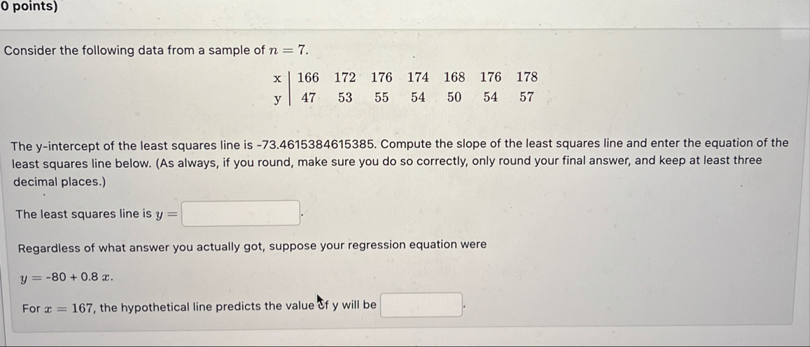 Solved 0 ﻿points)Consider the following data from a sample | Chegg.com