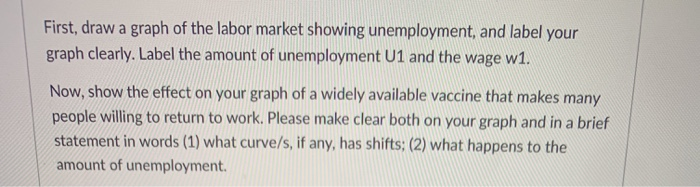 Solved First, draw a graph of the labor market showing | Chegg.com