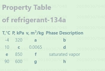 Solved Property Table of refrigerant-134a T,°C P, kPa v, | Chegg.com