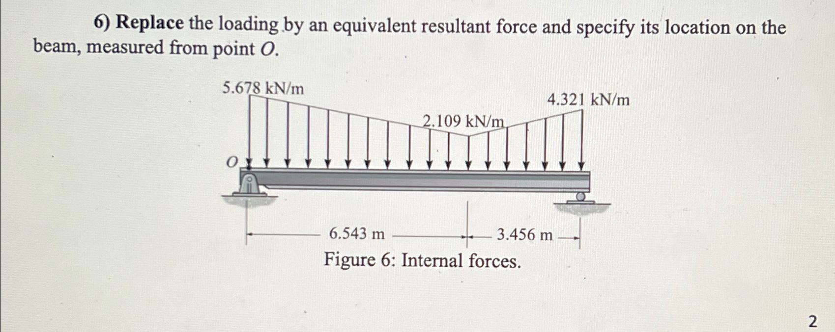 Solved Replace the loading by an equivalent resultant force | Chegg.com