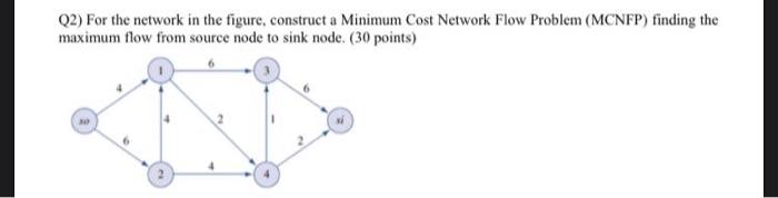 Solved (2) For the network in the figure, construct a | Chegg.com