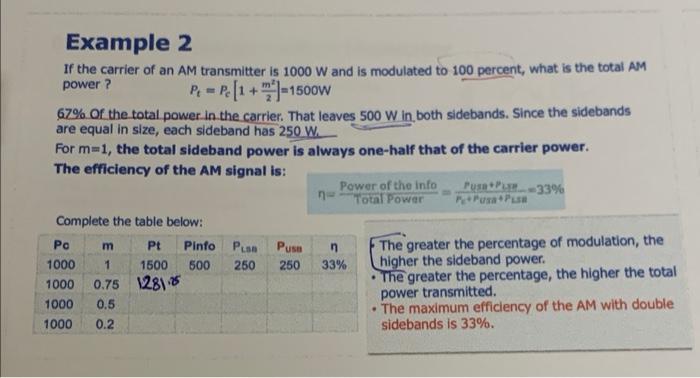 Solved Example 2 If the carrier of an AM transmitter is 1000 | Chegg.com