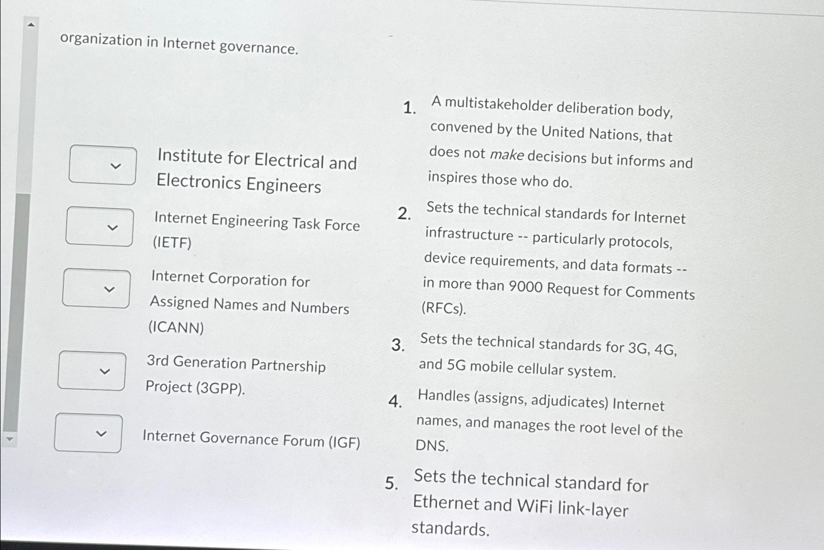 Solved organization in Internet governance.Institute for | Chegg.com
