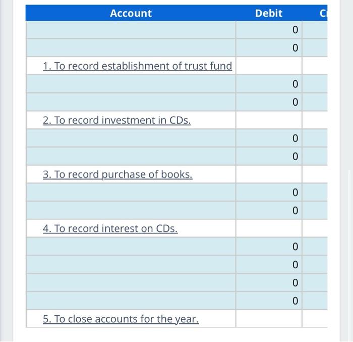 Solved Journal entries for a Private-Purpose Trust Fund | Chegg.com