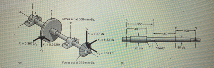 14.23 Figure P14.23 shows a countershaft with helical | Chegg.com