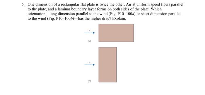 Solved 6. One dimension of a rectangular flat plate is twice | Chegg.com