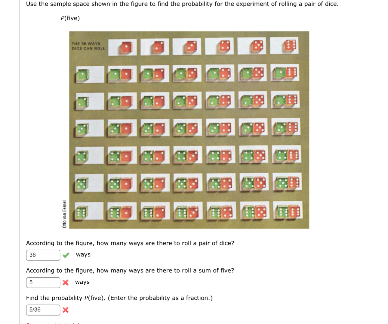 Solved Use the sample space shown in the figure to find the | Chegg.com