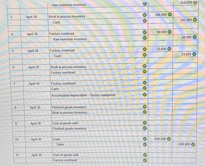 Solved Kennedy Company shows the following costs for three | Chegg.com