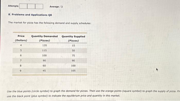 Attempts 8. Problems and Applications Q8 The market | Chegg.com