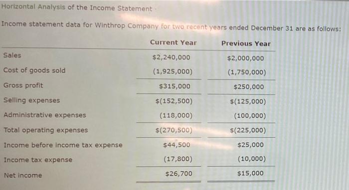 Solved Horizontal Analysis of the Income Statement Income | Chegg.com