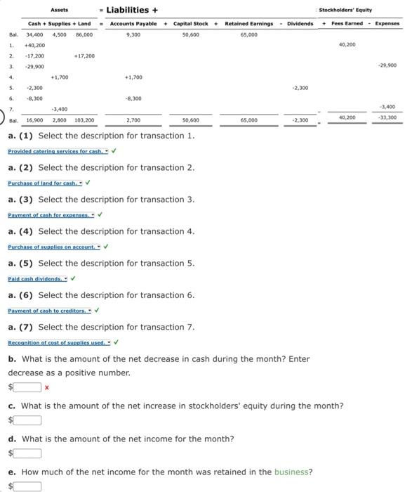 Solved Missing Amounts from Balance Sheet and Income | Chegg.com