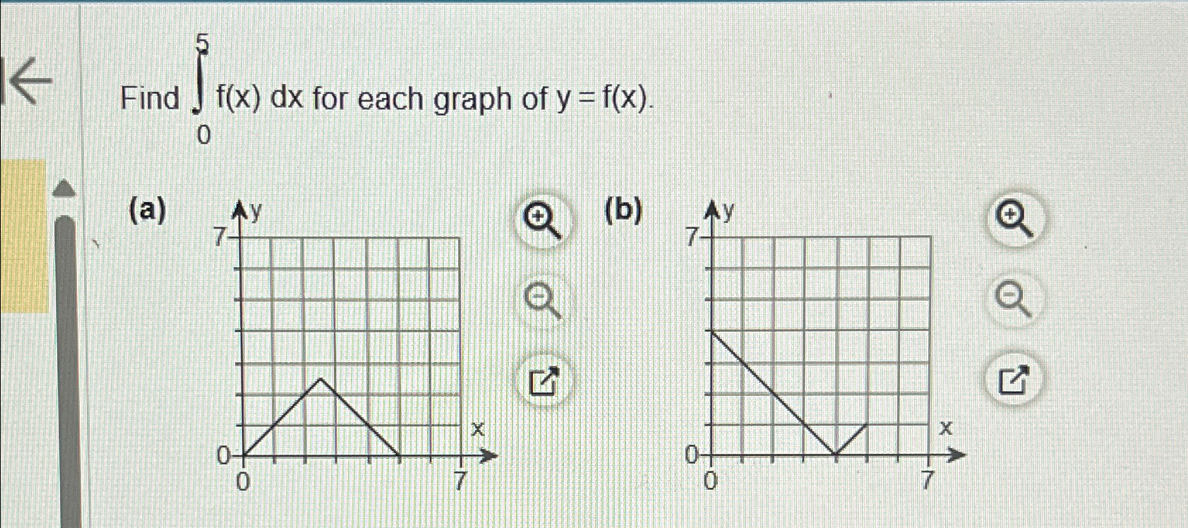 Solved Find ∫05f(x)dx ﻿for each graph of y=f(x)(a)(b) | Chegg.com
