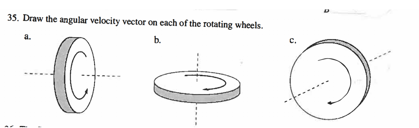 Draw the angular velocity vector on ﻿each of ﻿the | Chegg.com