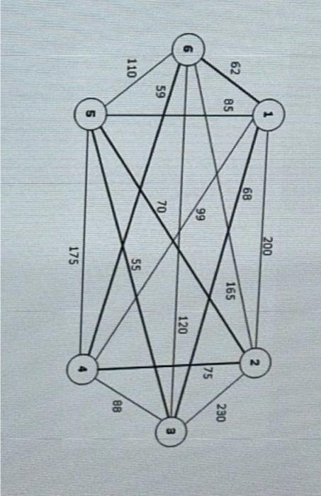 Solved Solve Through Genetic Algorithm. Write everything in | Chegg.com