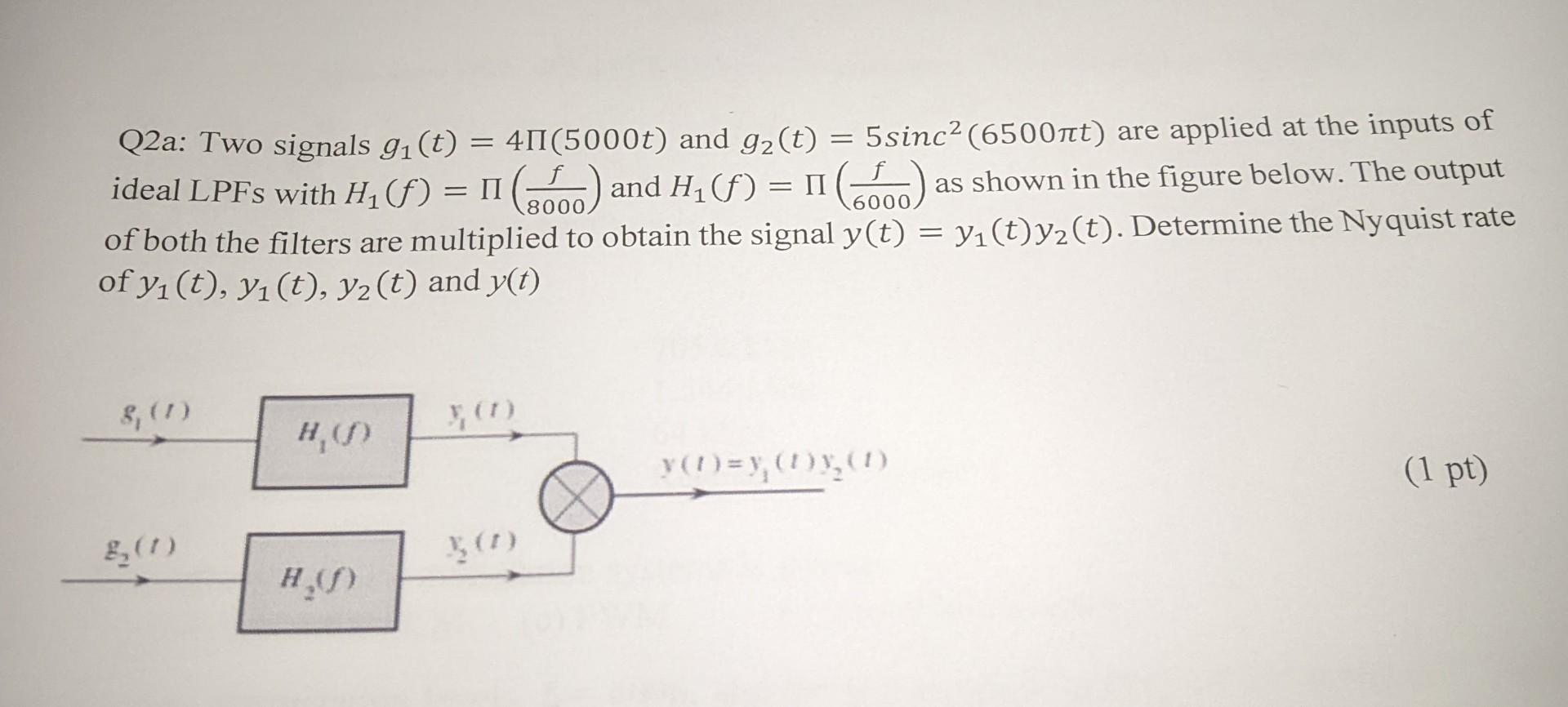 Solved Q2a: Two signals g1(t)=4Π(5000t) and | Chegg.com