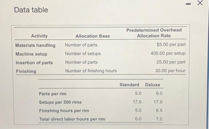 Solved Hello, could an expert please help me with chapter 19 | Chegg.com