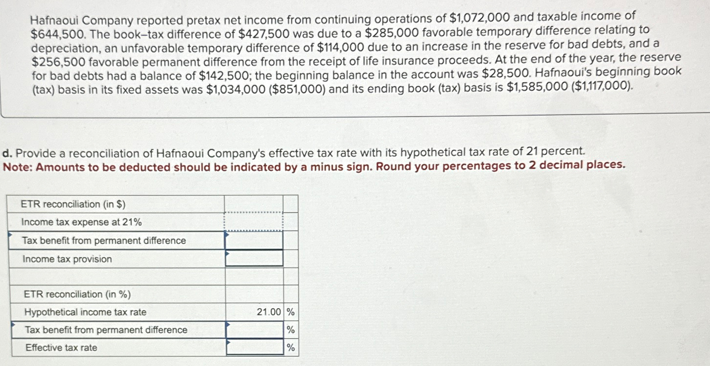 Solved Hafnaoui Company reported pretax net income from | Chegg.com