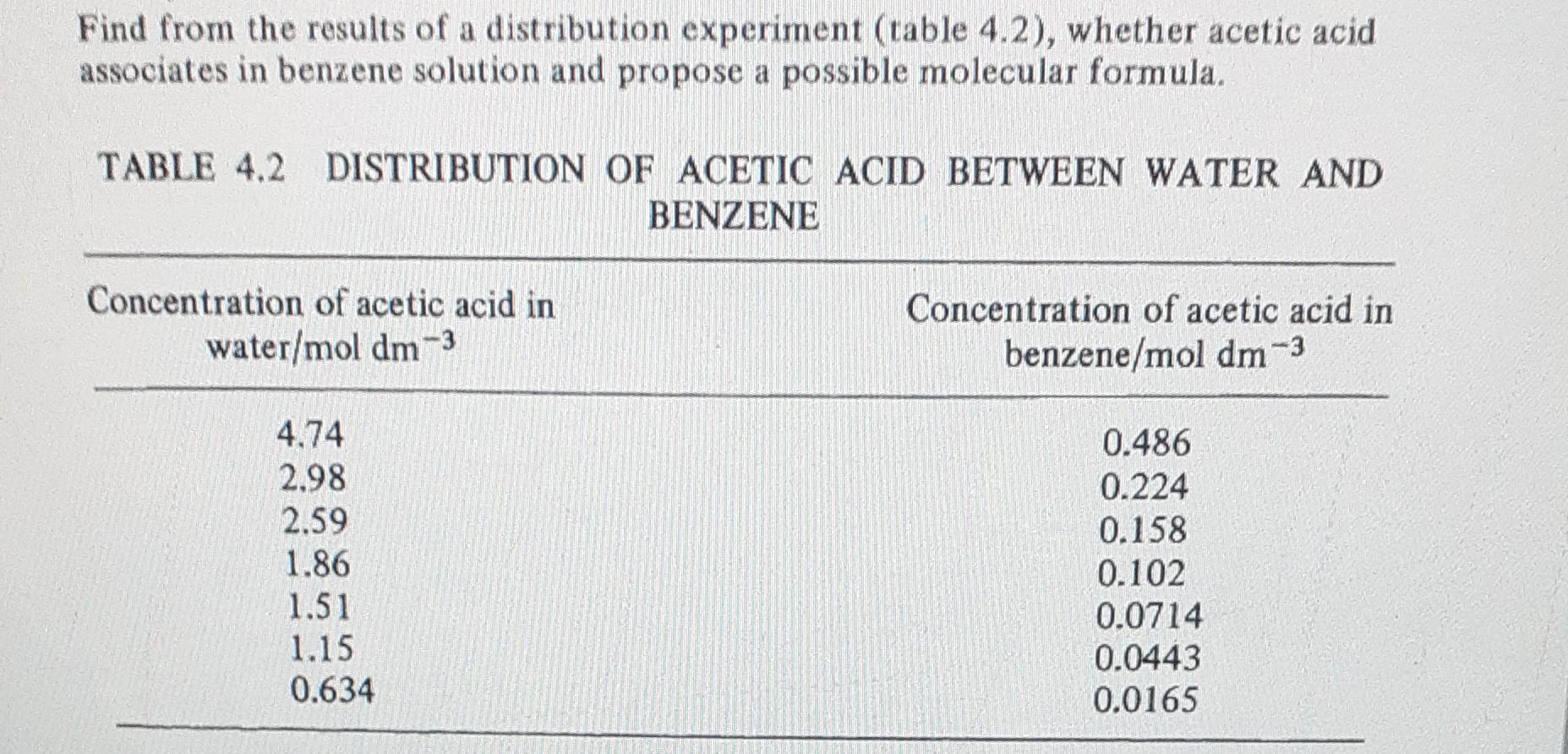 Find from the results of a distribution experiment | Chegg.com