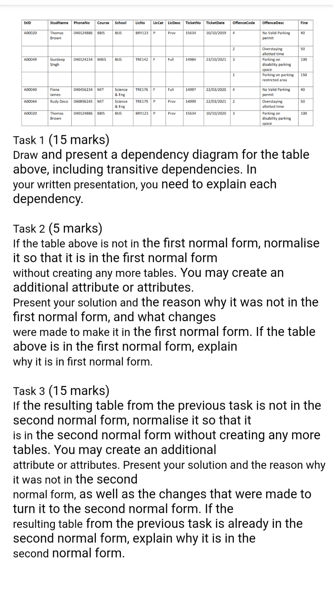 Task 1 (15 marks) Draw and present a dependency | Chegg.com
