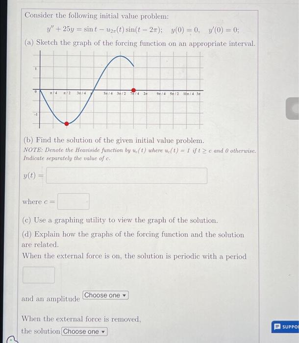 Solved Consider the following initial value problem: y" + | Chegg.com