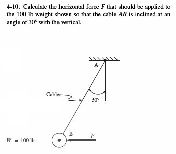 Solved Calculate the horizontal force F that should be | Chegg.com
