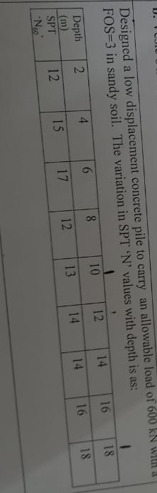 Solved Designed a low displacement concrete pile to carry an | Chegg.com