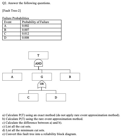 Solved Q2. ﻿Answer the following questions.[Fault | Chegg.com
