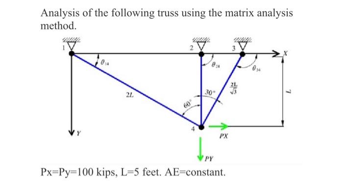 Analysis of the following truss using the matrix | Chegg.com