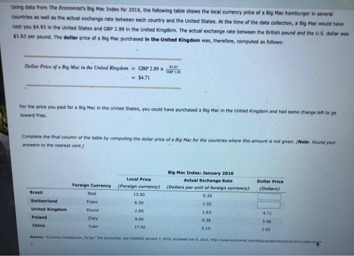 Solved Using data from The Economist's Big Mac Index for | Chegg.com