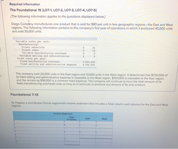 Solved Required information The Foundational 15 (L07-1, | Chegg.com