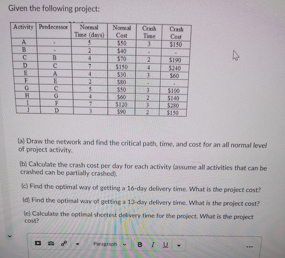 Solved Given the following project: Activity Predecessor | Chegg.com