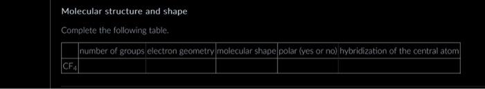 Solved Complete the following table. | Chegg.com