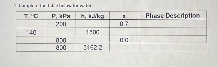 Solved 1. Complete the table below for water. | Chegg.com