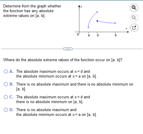 Solved Determine from the graph whetherthe function has any | Chegg.com