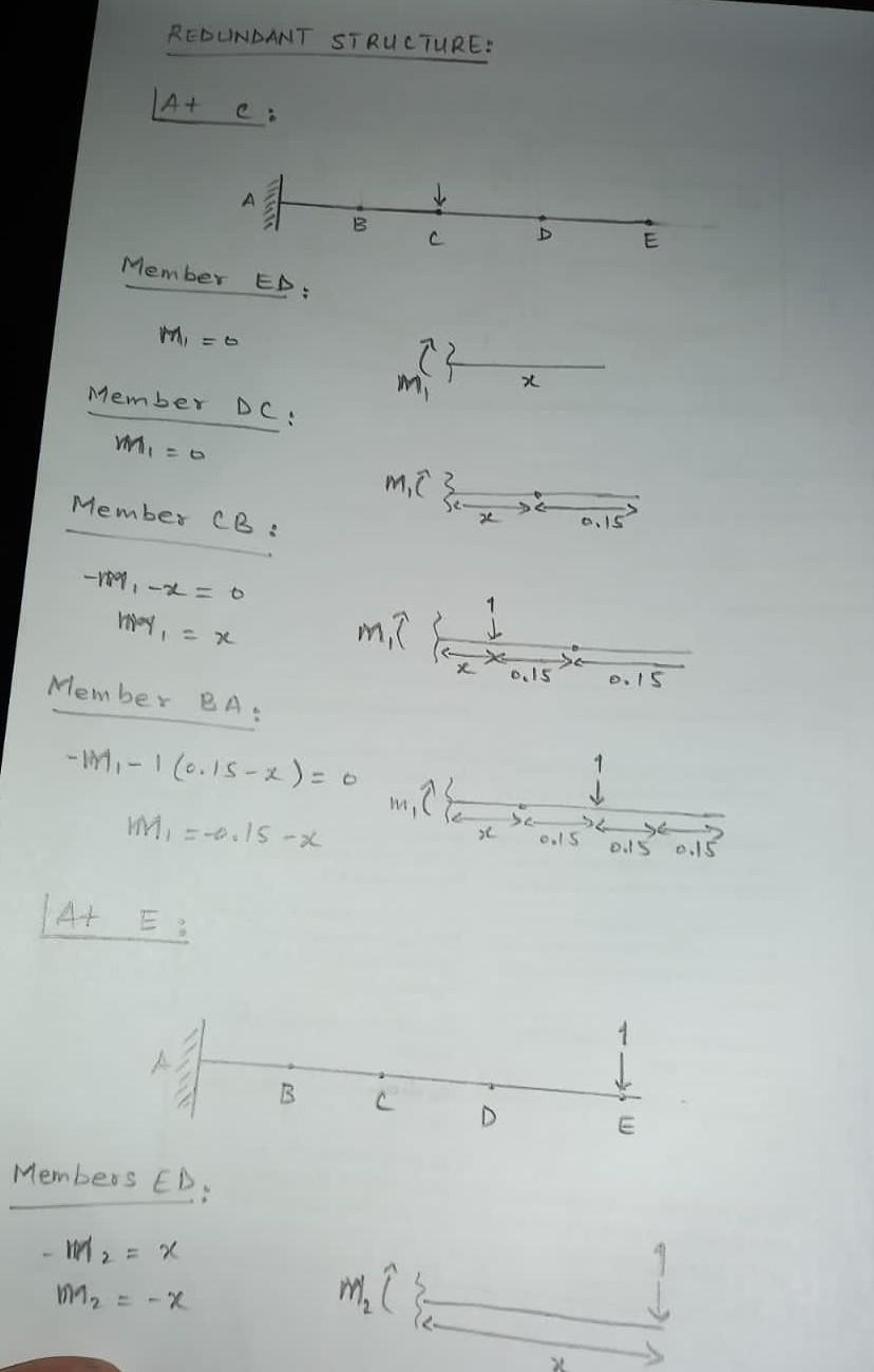 M Mb=0 Member DC :REDUNDANT STRUCTURE: A+C: Member | Chegg.com
