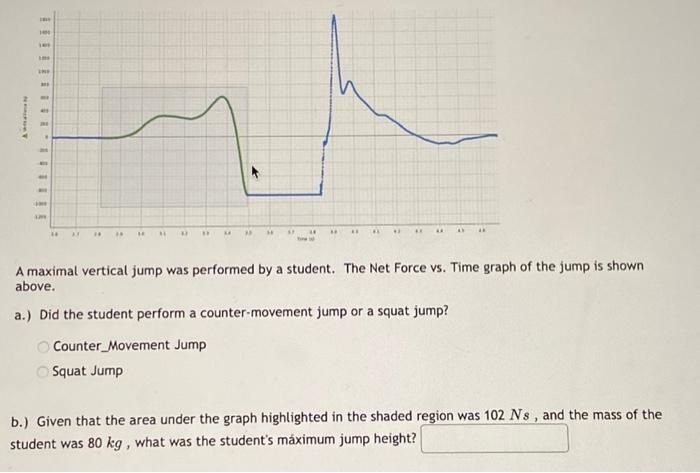 Solved A 8 ** A maximal vertical jump was performed by a | Chegg.com