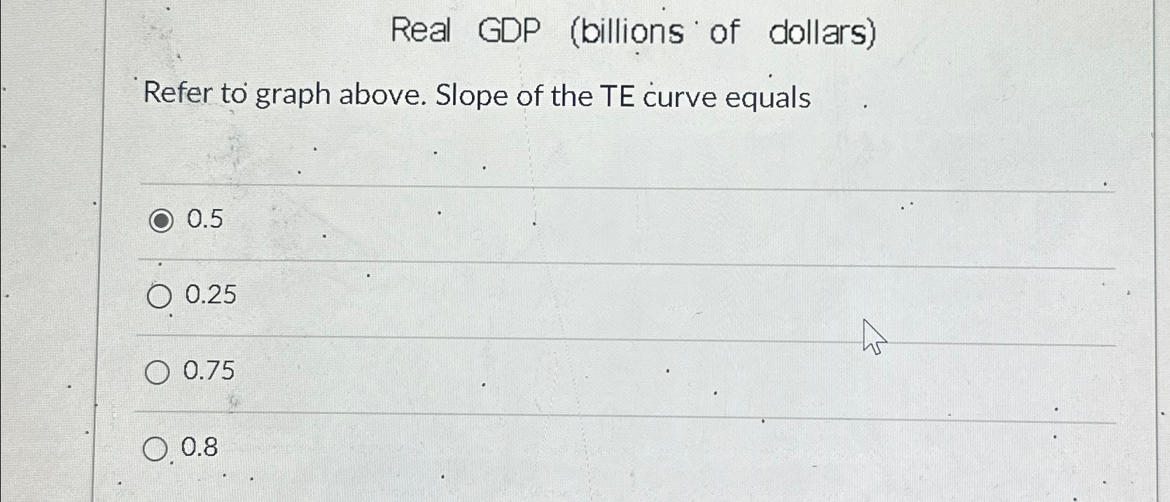 Solved Real GDP (billions of dollars)Refer to graph above. | Chegg.com