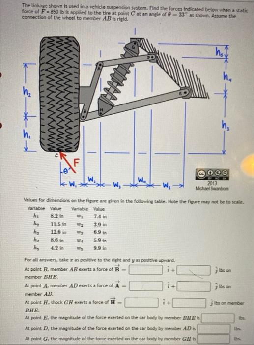 Solved The linkage shown is used in a vehicle suspension | Chegg.com