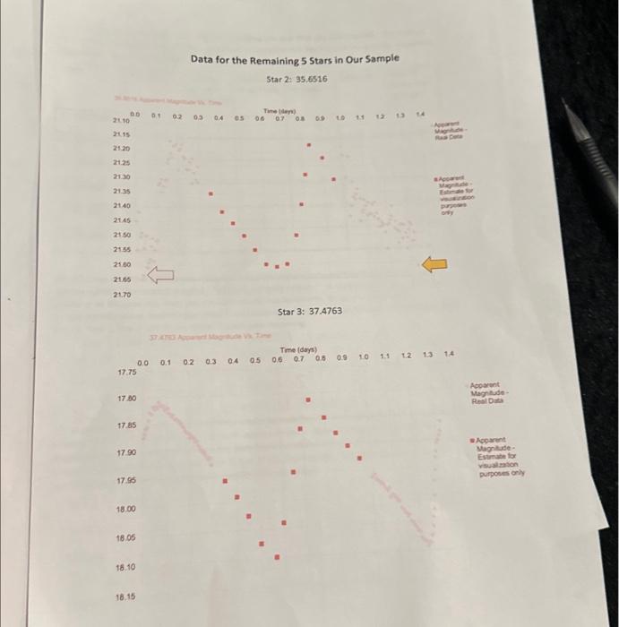 Solved 9. In total there are 6 stars in our sample, | Chegg.com