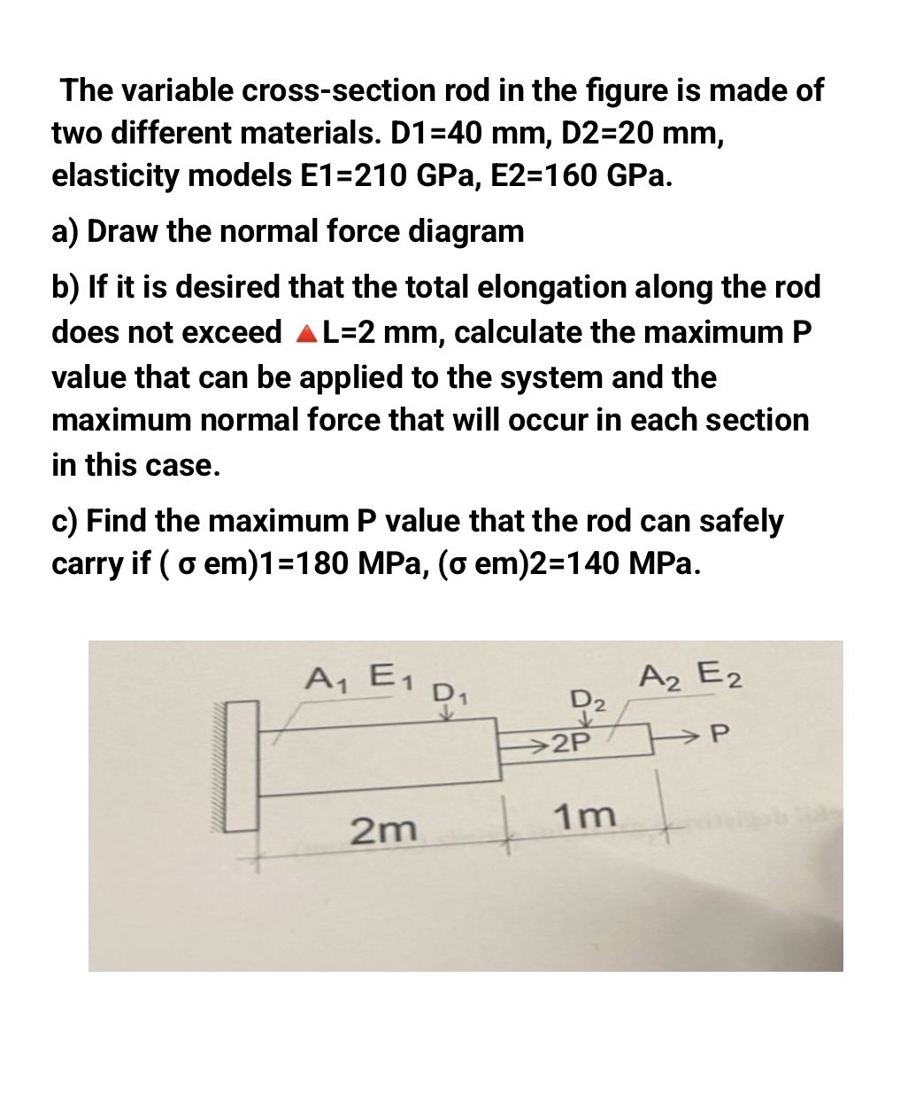 Solved The variable cross-section rod in the figure is made | Chegg.com
