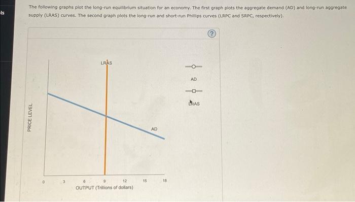 Solved The fotlowing graphs plot the long-run equilibrium | Chegg.com