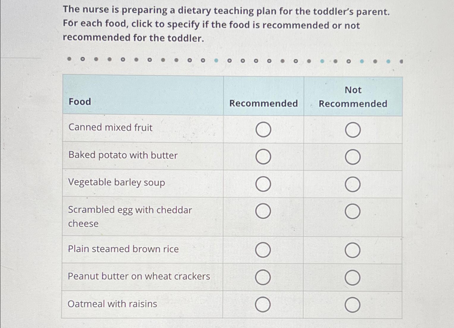 Solved The nurse is preparing a dietary teaching plan for | Chegg.com