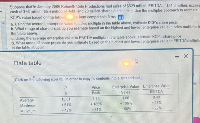 Suppose that in January 2006 Kenneth Cole Productions | Chegg.com