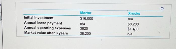 PW value for the mortar is $?PW value gor Xrocks is | Chegg.com