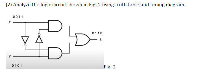 Solved (2) ﻿Analyze the logic circuit shown in Fig. 2 ﻿using | Chegg.com