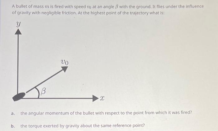 A bullet of mass m is fired with speed v0 at an angle | Chegg.com