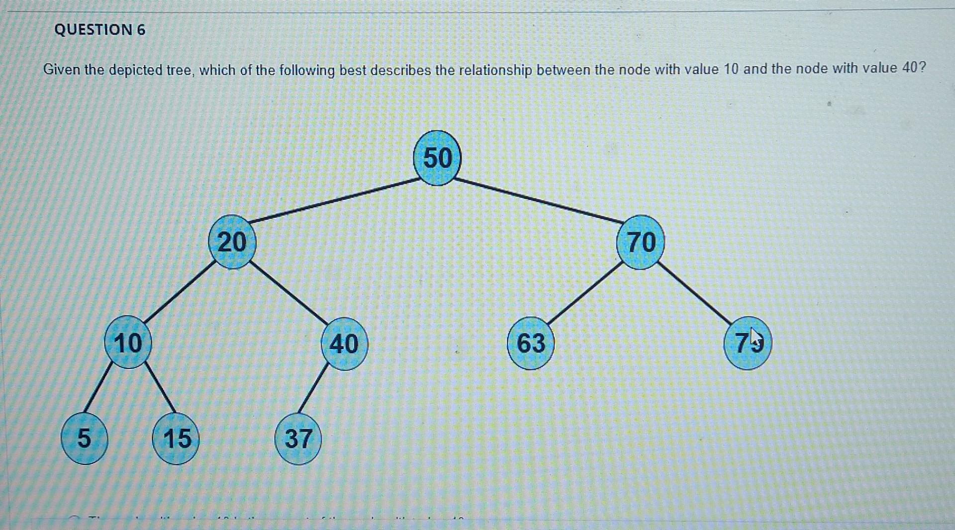 Solved Given the depicted tree, which of the following best | Chegg.com