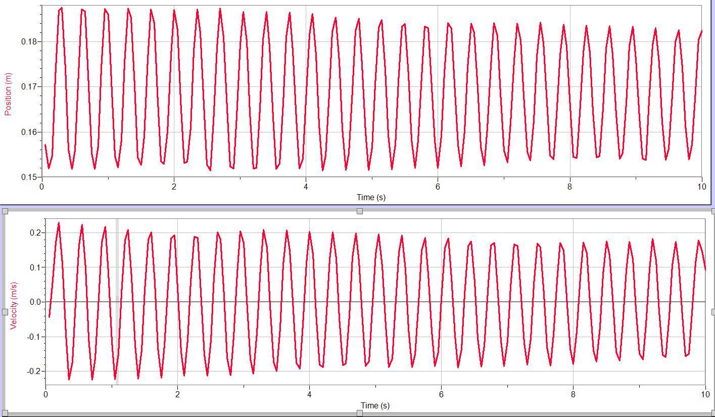 Solved answer must be of sufficient detail of examine the | Chegg.com